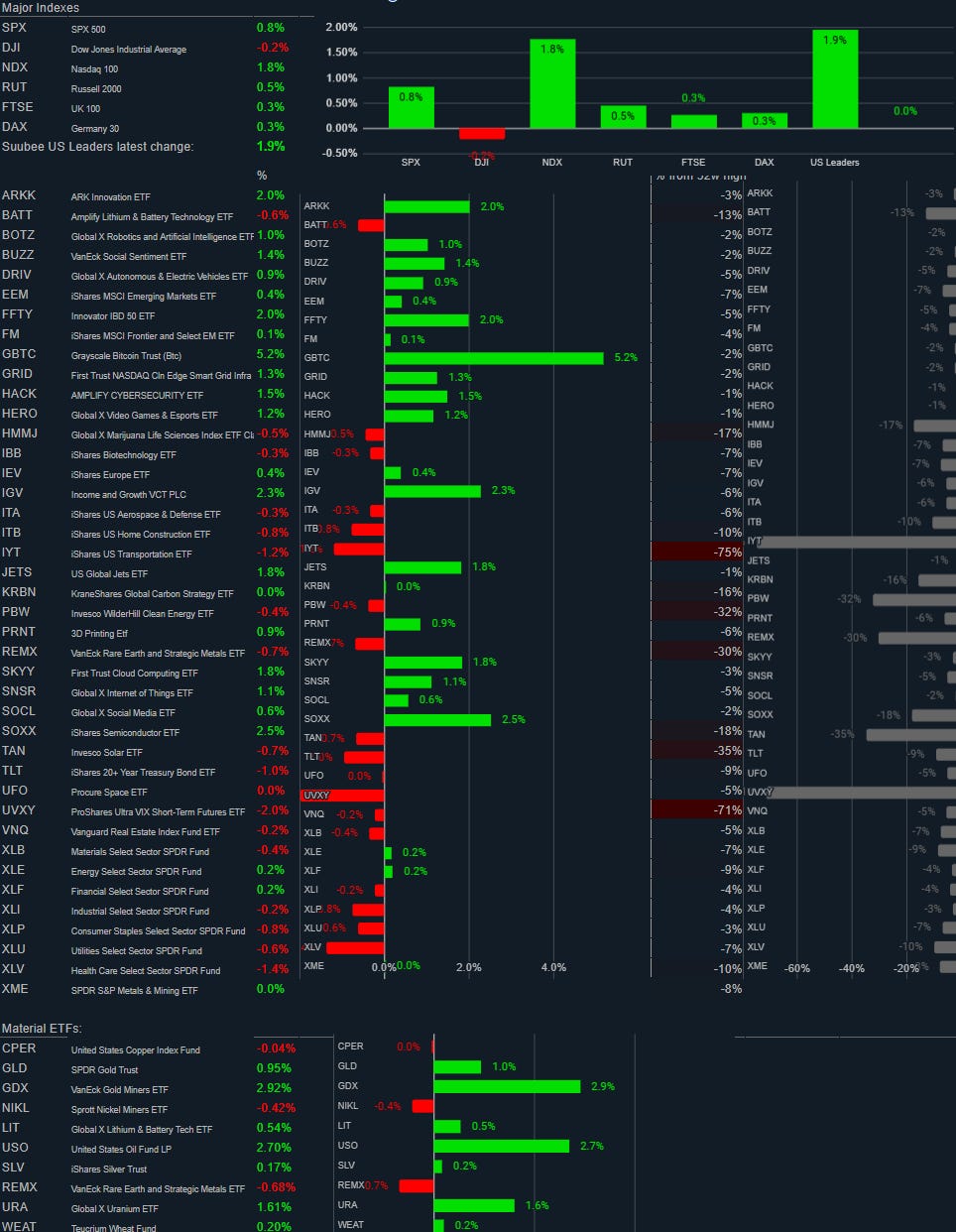 Megacap review: big moves in big tech - Suubee