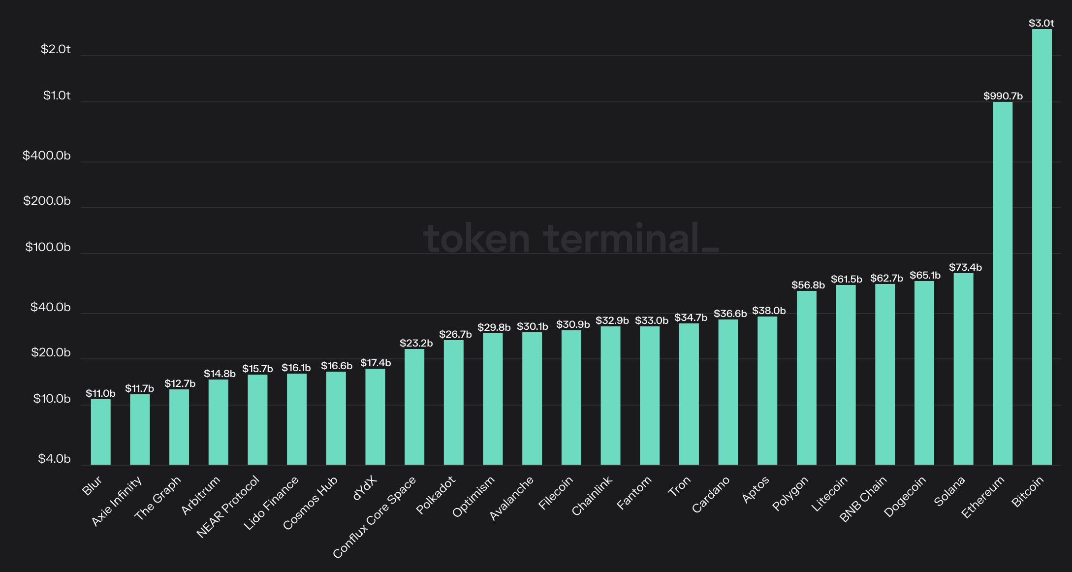 SBF & Do Kwon - What a Difference a Year Makes