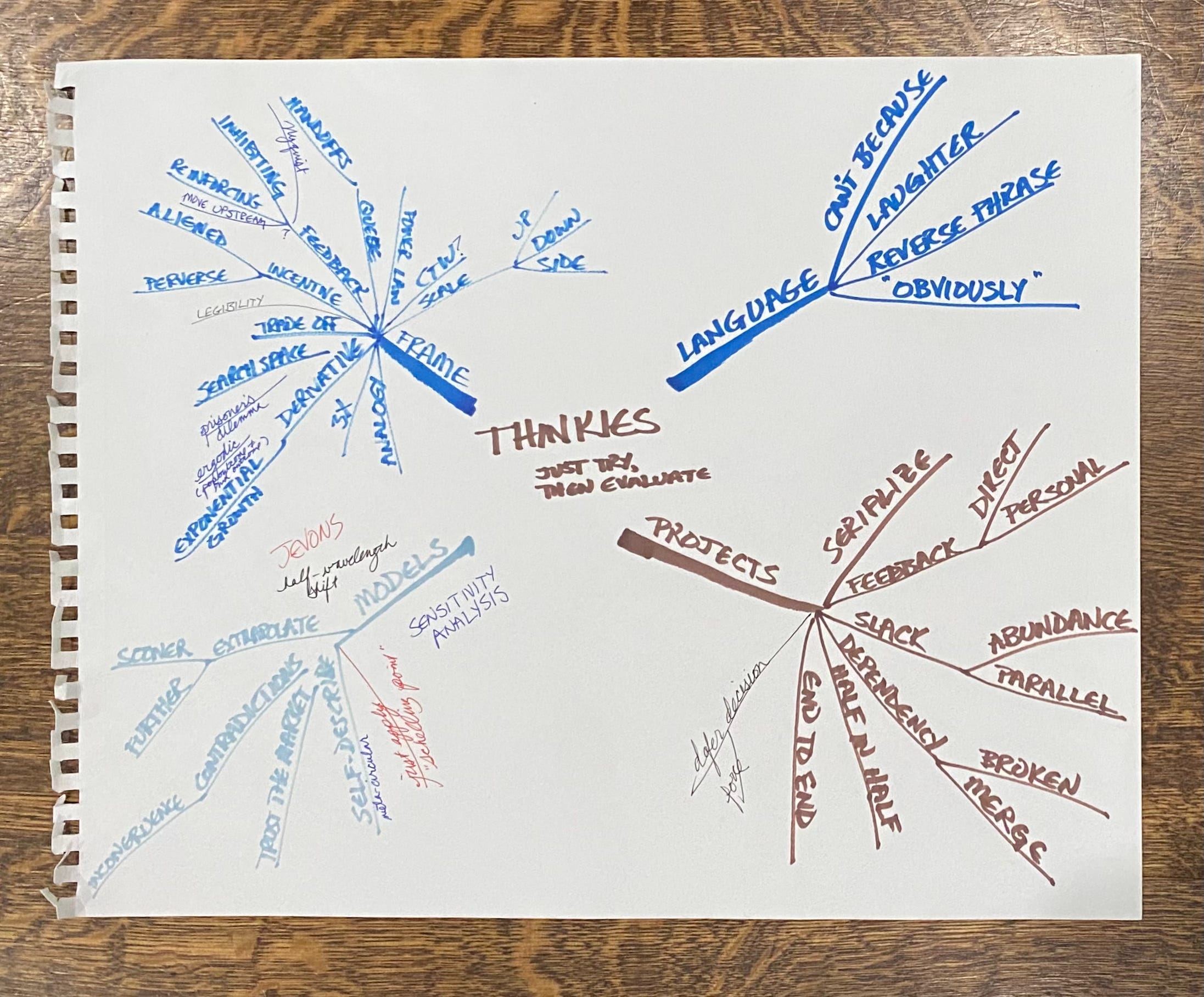 Thinkies: Introduction - by Kent Beck