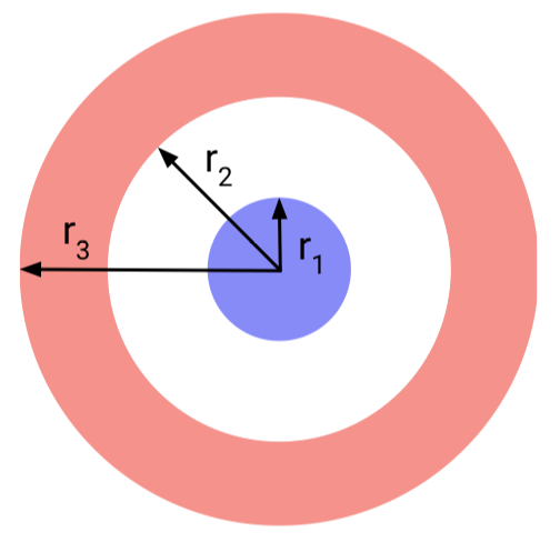 Neural Odes By Machine Learning At Berkeley Mlb Blog