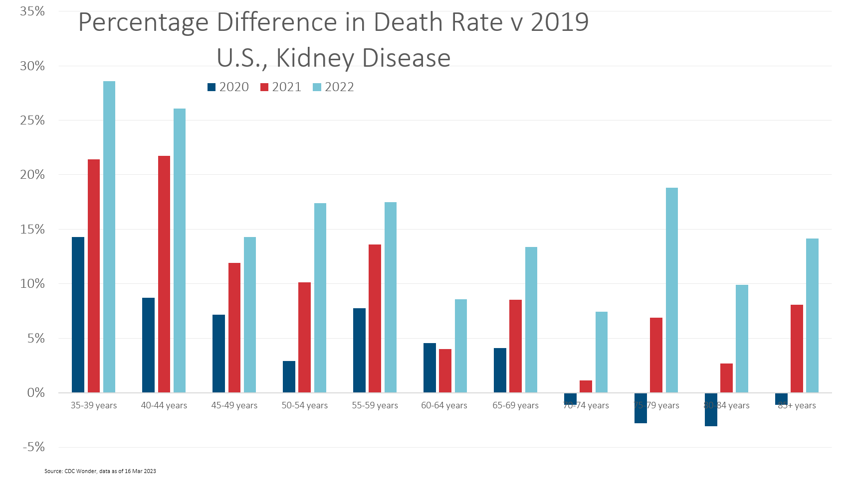 Kidney Disease Deaths, the IBM PCjr, and My Aunt Pat