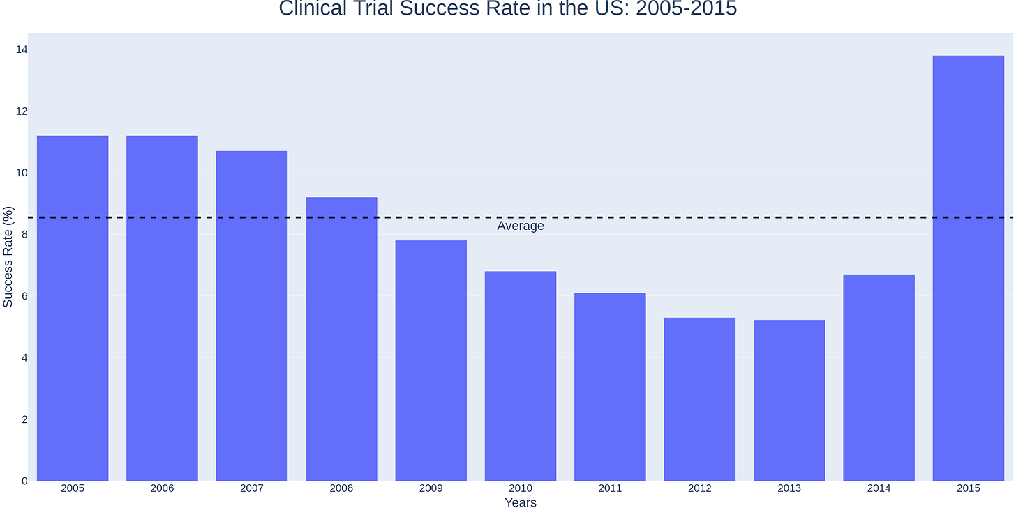 Mapping the Human Body - by Ian Hay - Positive Selection