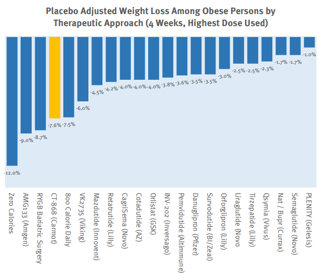 Altimmune (ALT): Odd drug out