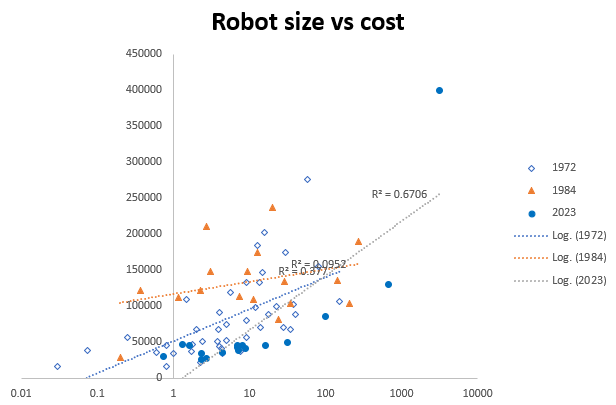 What Progress Has There Been in Industrial Robots?