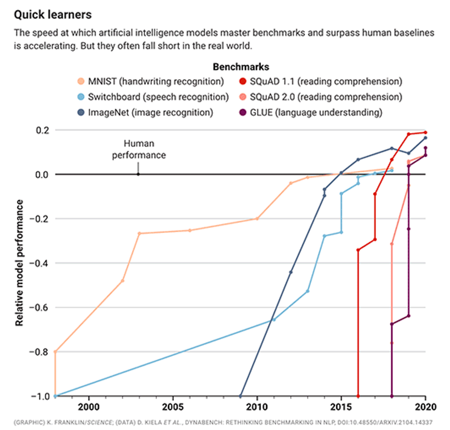 How Fast Will AI Automation Arrive? - by Tomas Pueyo
