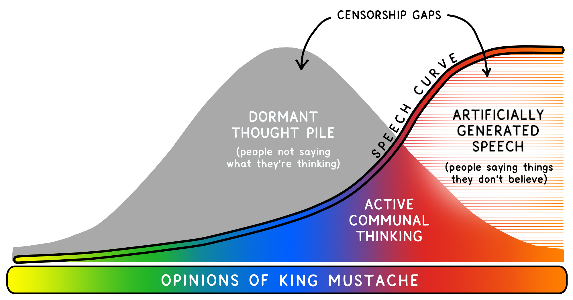 An Illustrated Guide to Self-Censorship - by Tim Urban