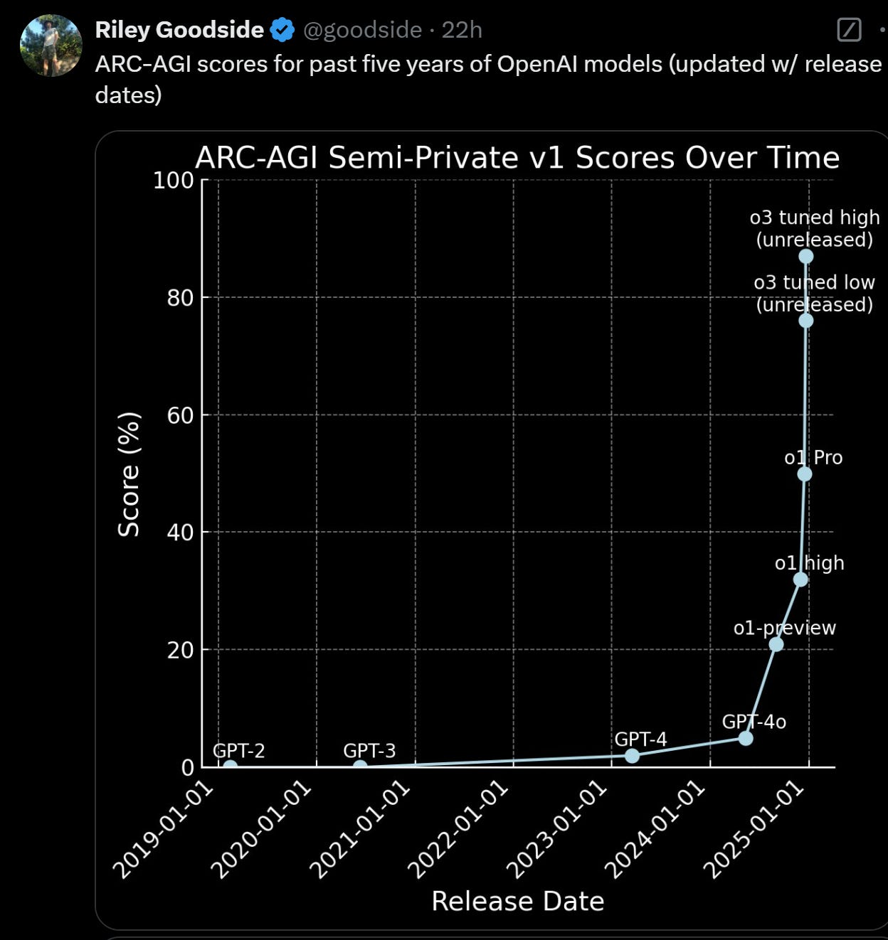 The S Curve Strikes Back - by Alexander Campbell