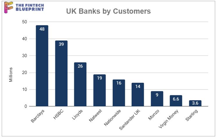 Financial Analysis: Dissecting Monzo’s new $5B valuation and 9MM UK ...