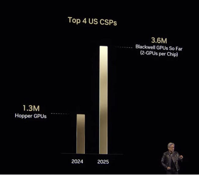 The Super Bowl of AI: Decoding Nvidia's GTC 2025 Keynote
