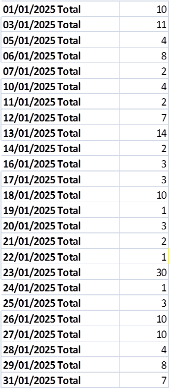 CYCLE MAP: FEBRUARY 2025 - Mlabs0967’s Substack