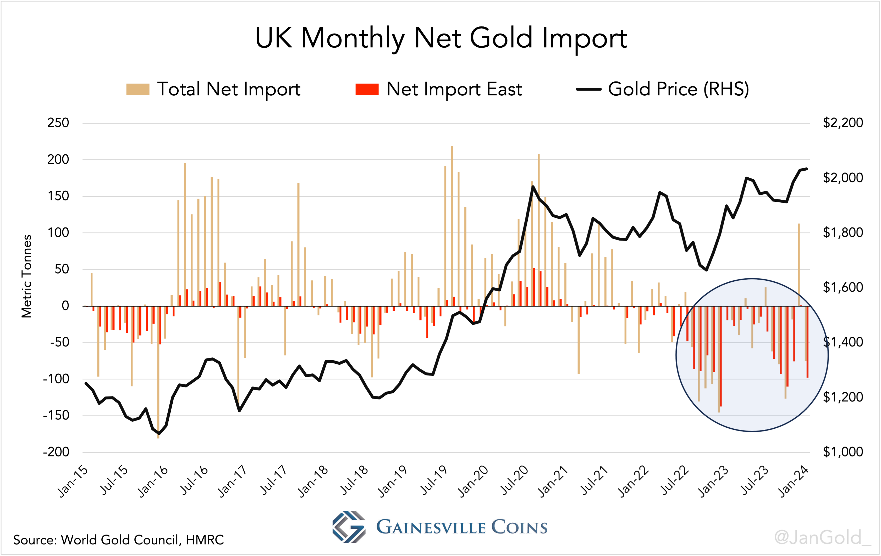 China Has Taken Over Gold Price Control from the West