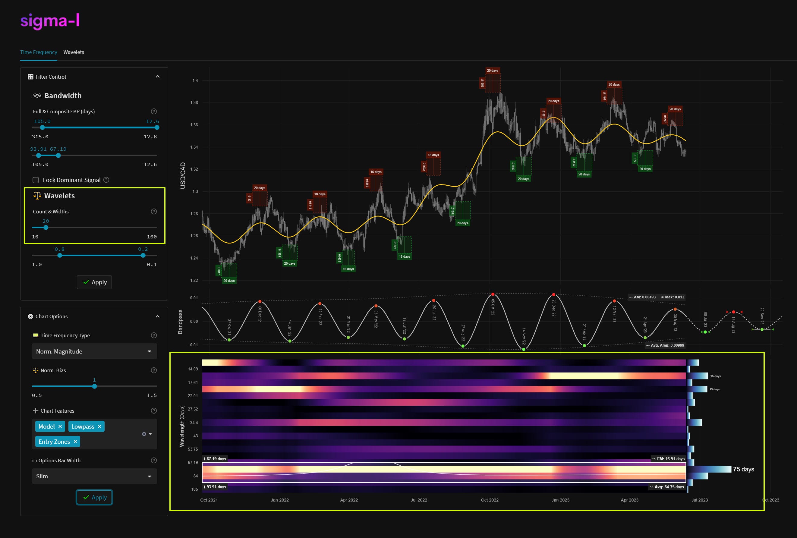 Understanding Charts on Sigma-L: Essentials - by David F