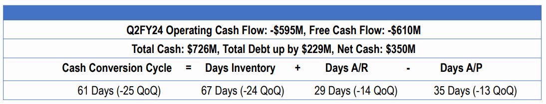 從 SMCI 法說稿，推敲 NVDA 的表現 - by BASM - 看圖說故事 - BASM’s Substack