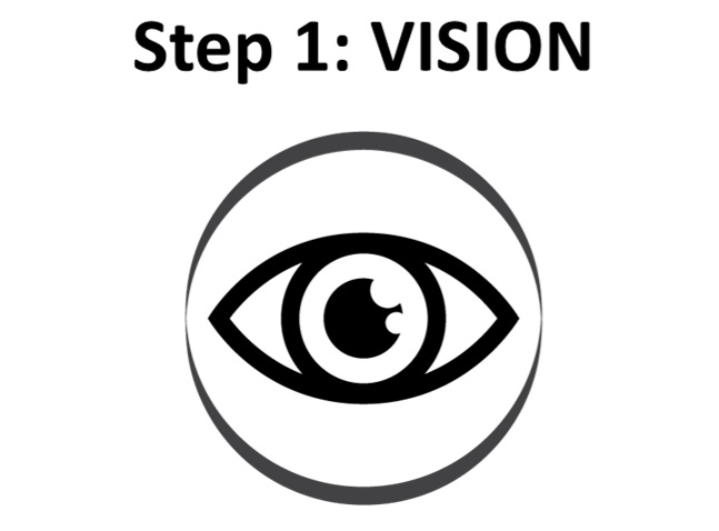 Define a Shared Vision - David Rogers on Digital