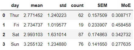 Deep Dive Into Error Bar Visualization