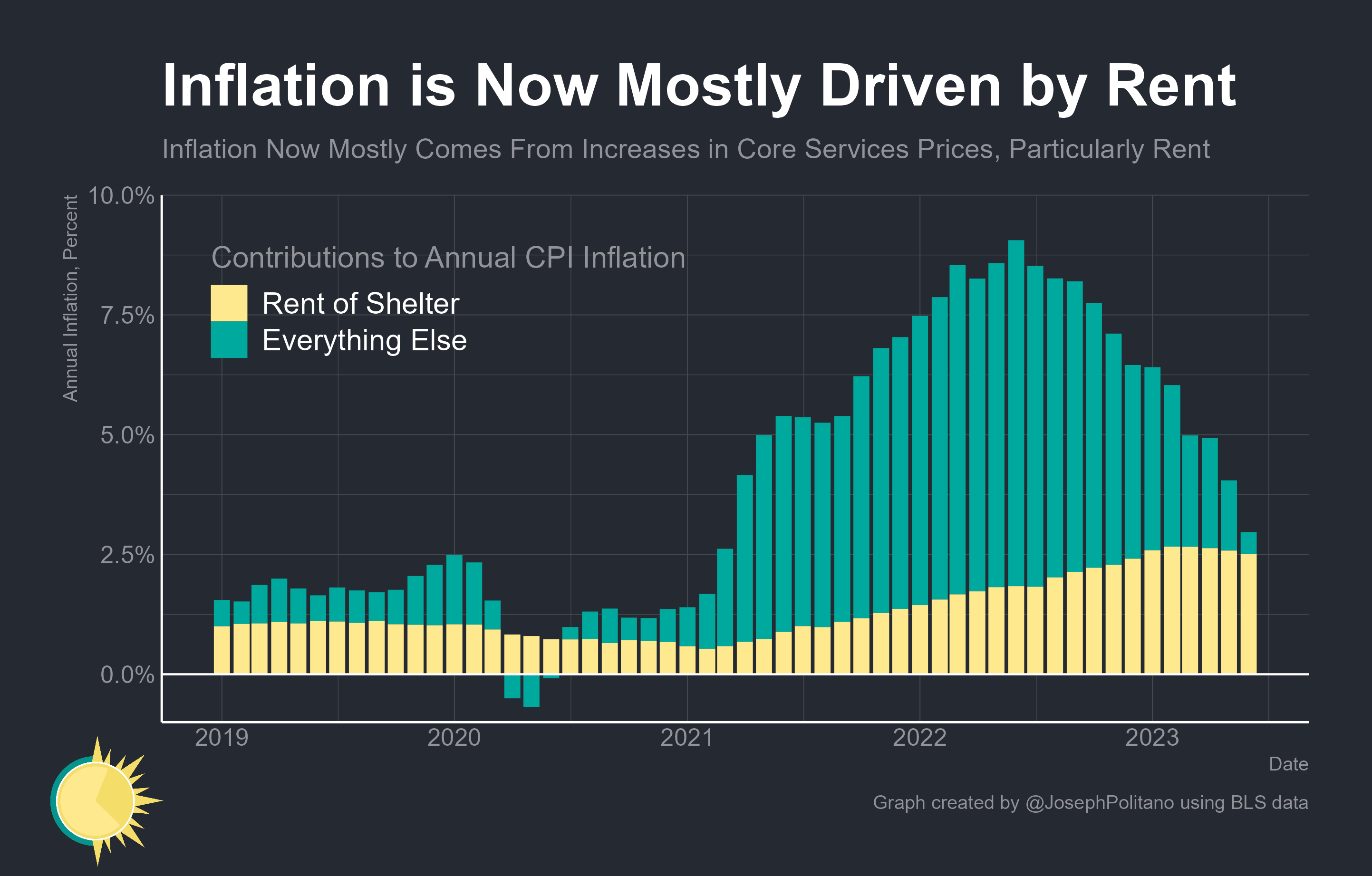 The Most Important New Disinflation Indicator