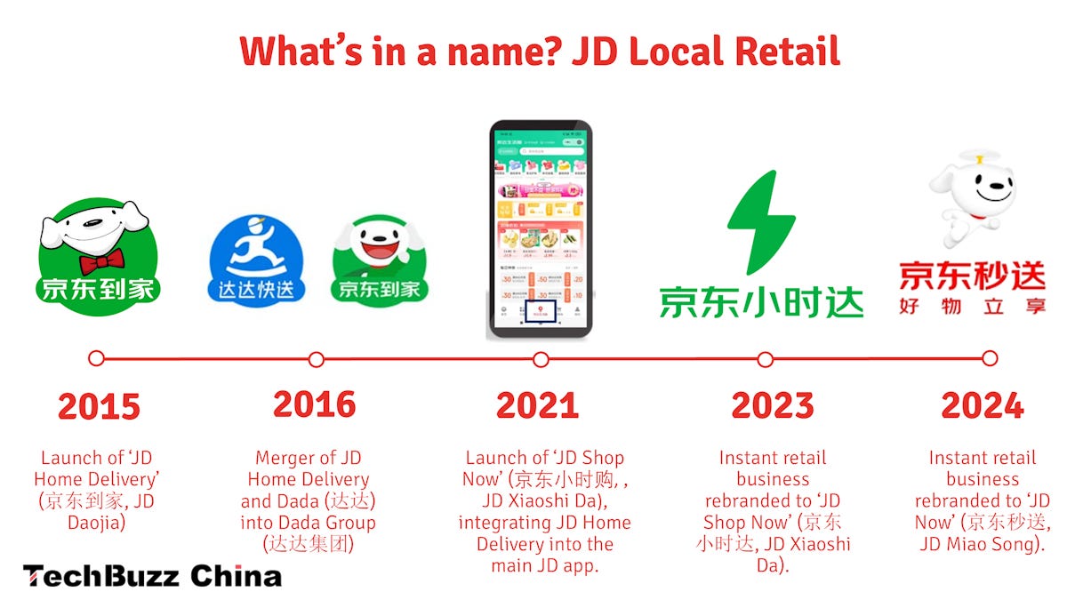 Go fetch! JD.com enters the food delivery business (part 1)