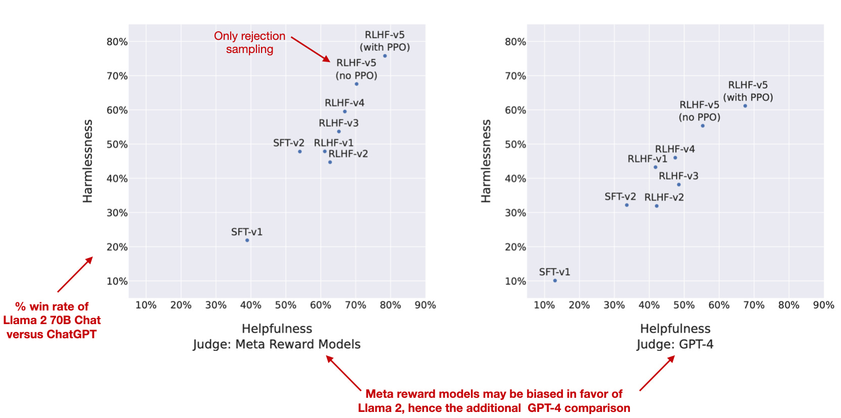New LLM Foundation Models - by Sebastian Raschka, PhD