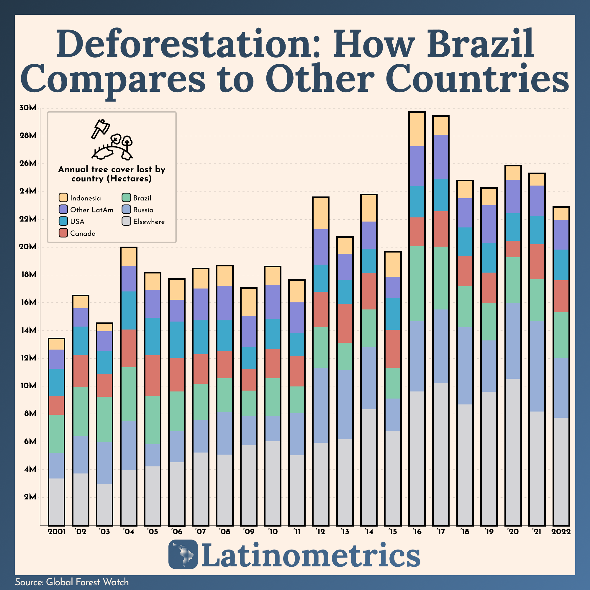 📊 Development Banks, Global Deforestation, and Big Stadiums