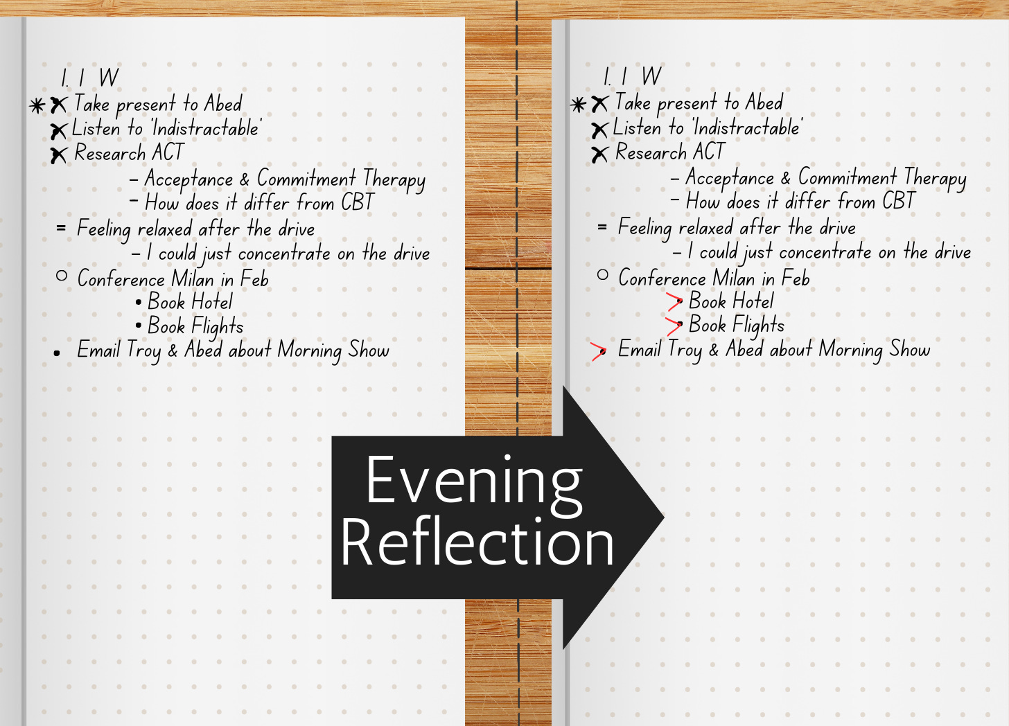 How to Use Your Bullet Journal to Process Your Thoughts.