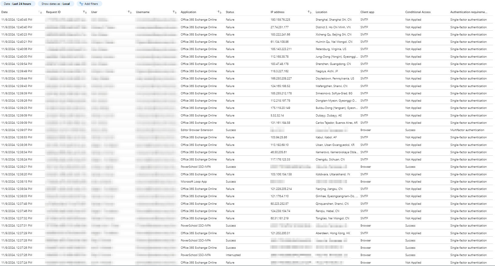 Gaining Initial Access Part 2: Password Spray Attack Detection, Defense, and Execution