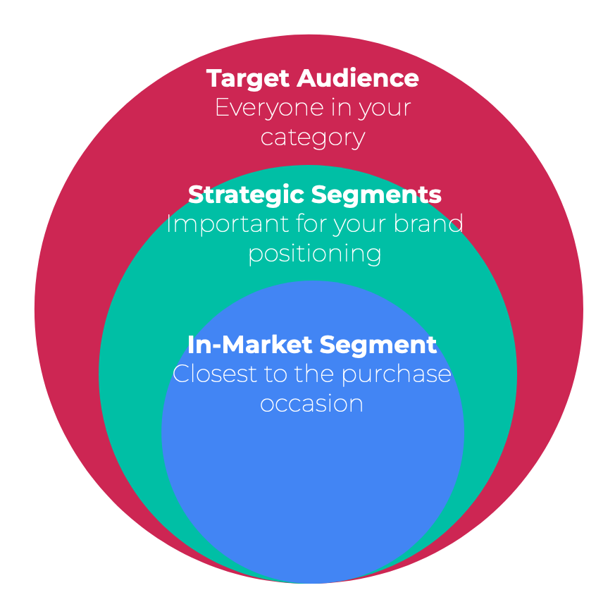 What to do about Reach? - by Aliyar - Expert-Generalist