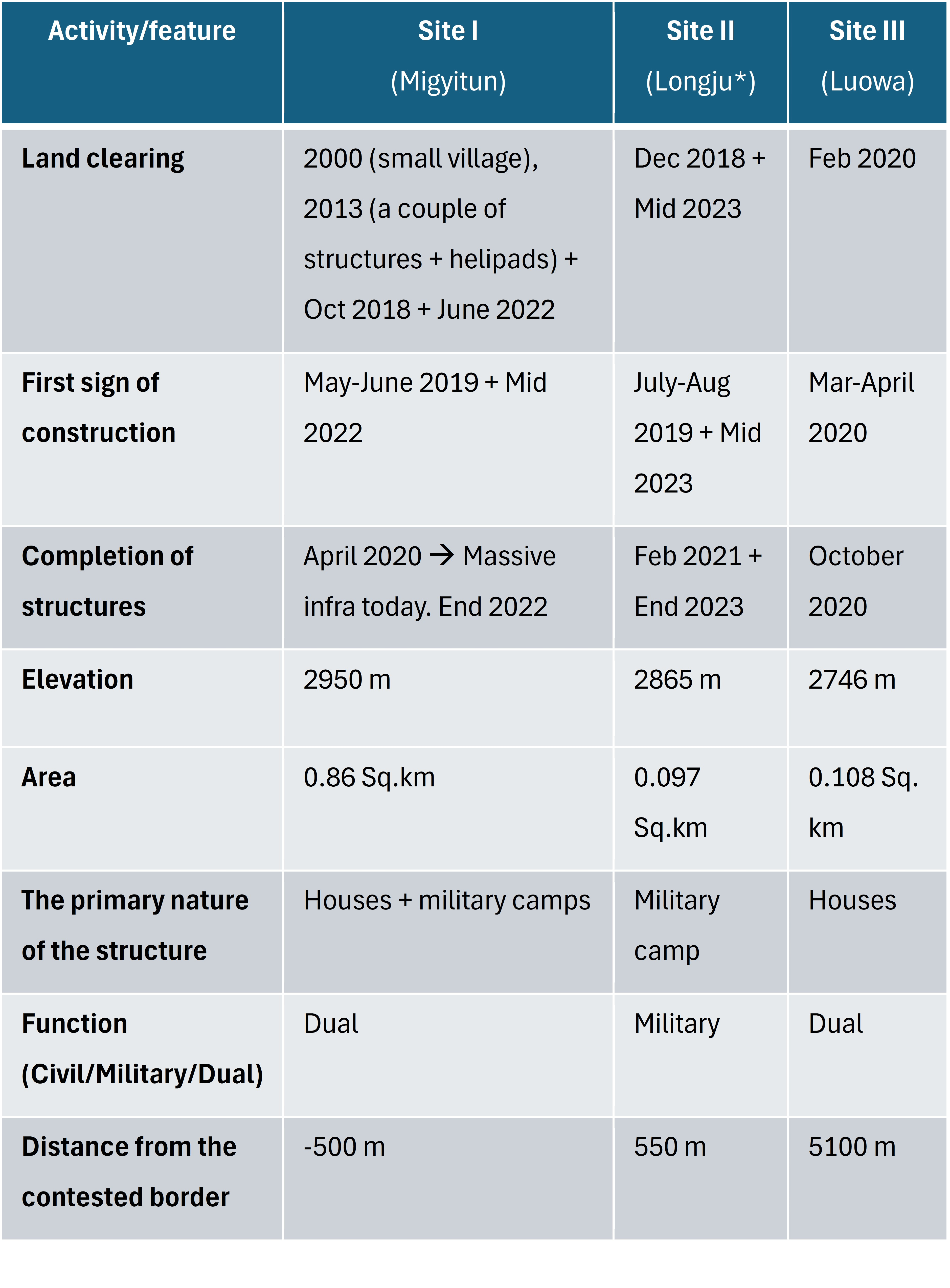 #7 Satellite Imagery Revelations: Tracking the Evolution of Two Chinese ...