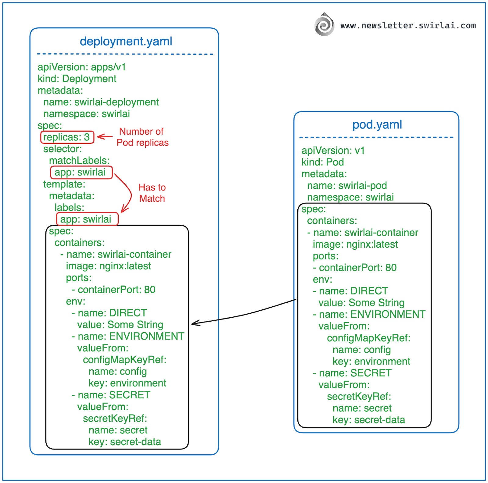 A Guide to Kubernetes (Part 1). - by Aurimas Griciūnas