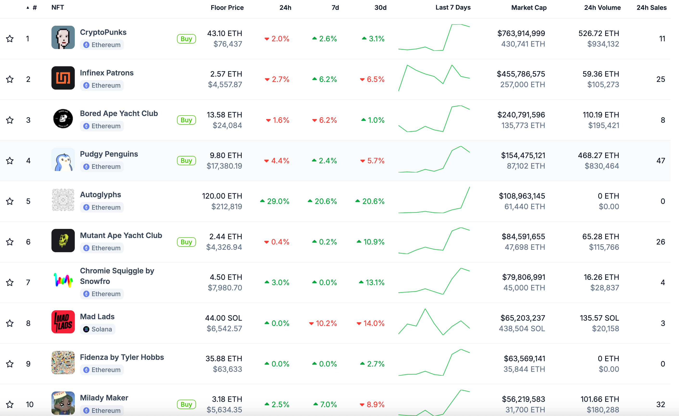 Trump PnD, Punks, RE/WiFi $ Plans and More