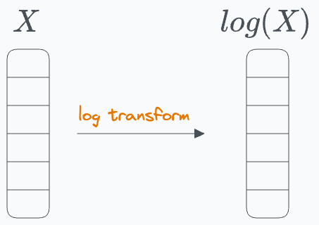 Visualize Skewed Geographical Data - by Avi Chawla
