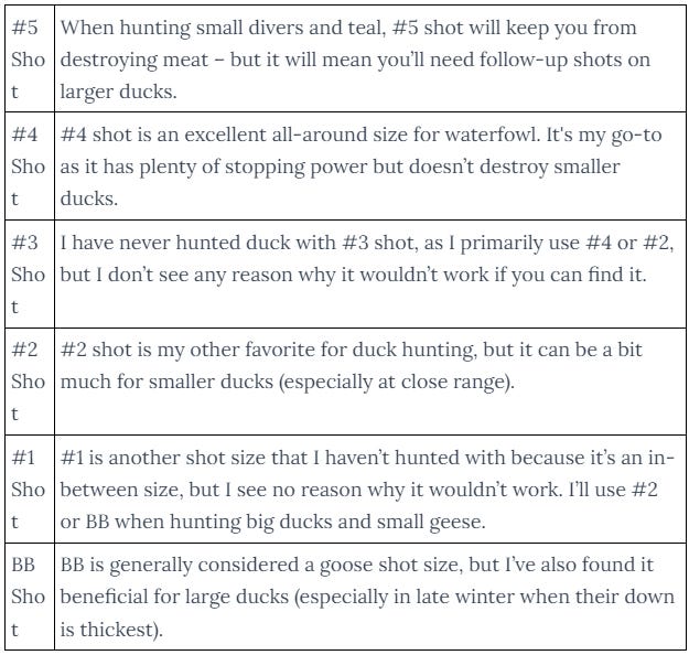 The Ultimate Hunting Caliber Chart: Quickly Pick the Best Cartridge for ...