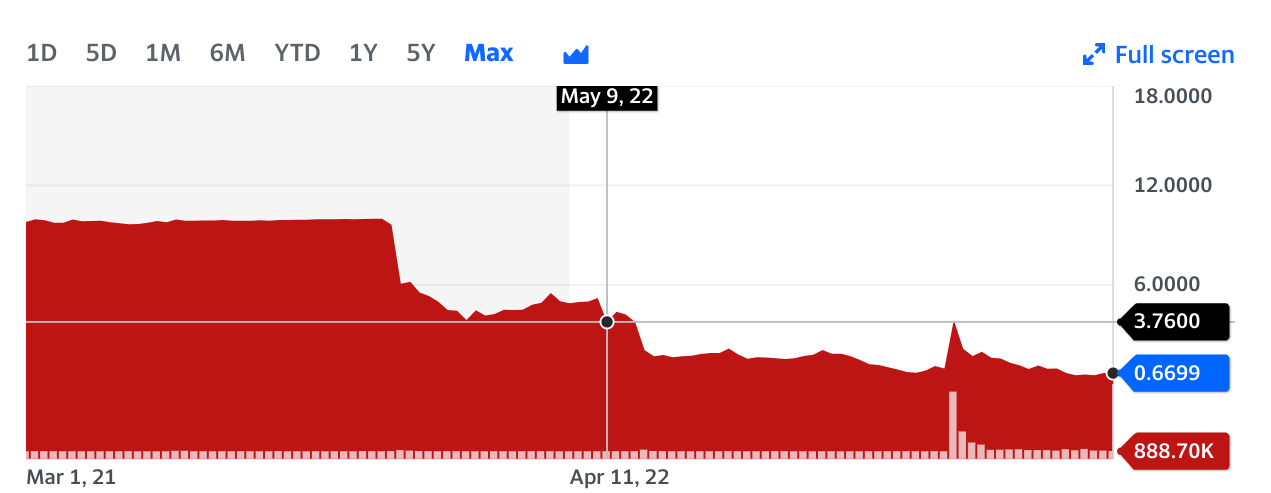 Automate the CEOs - by Hamilton Nolan - How Things Work
