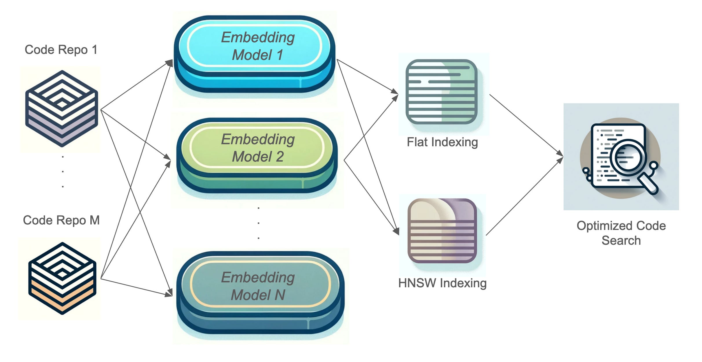Optimizing Proximity Search: Upfront Analysis for Enhanced Efficiency and Cost-Effectiveness