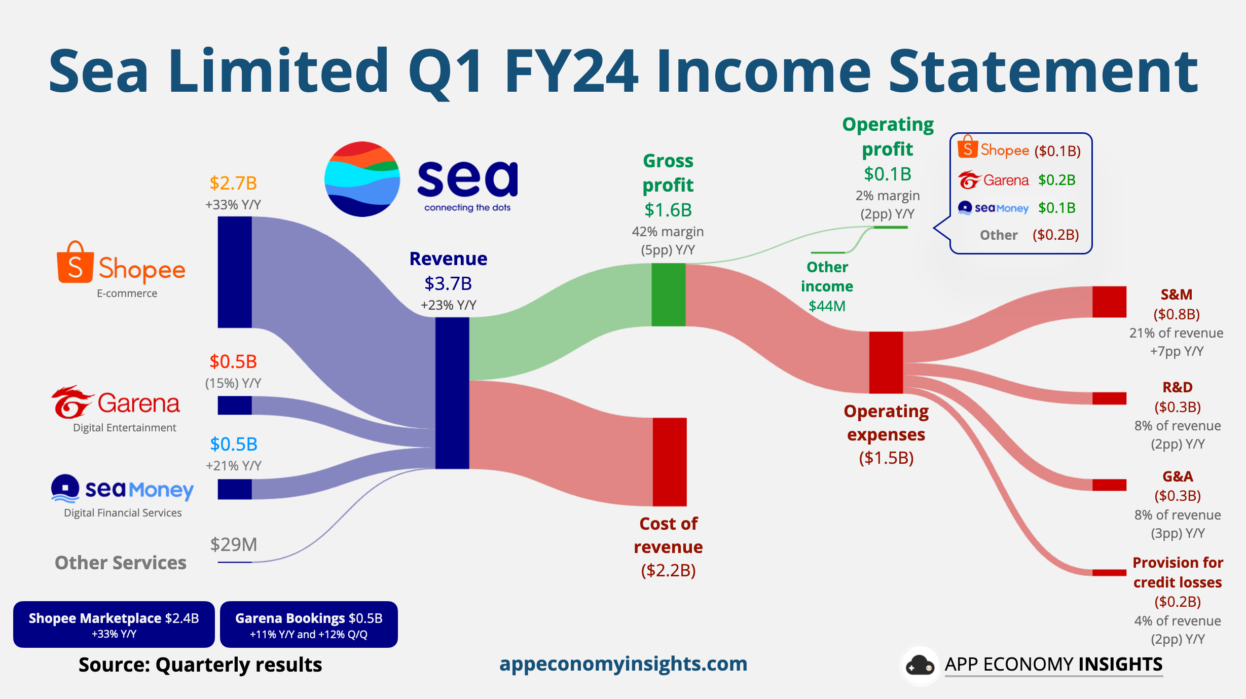📊 This Week in Visuals - by App Economy Insights