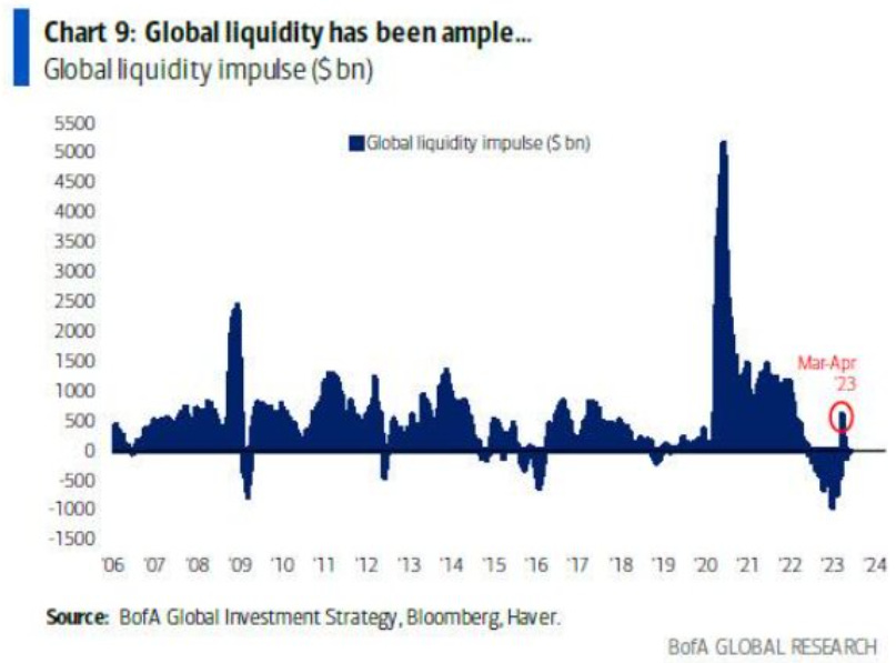 Charts of the Week - MacroVisor
