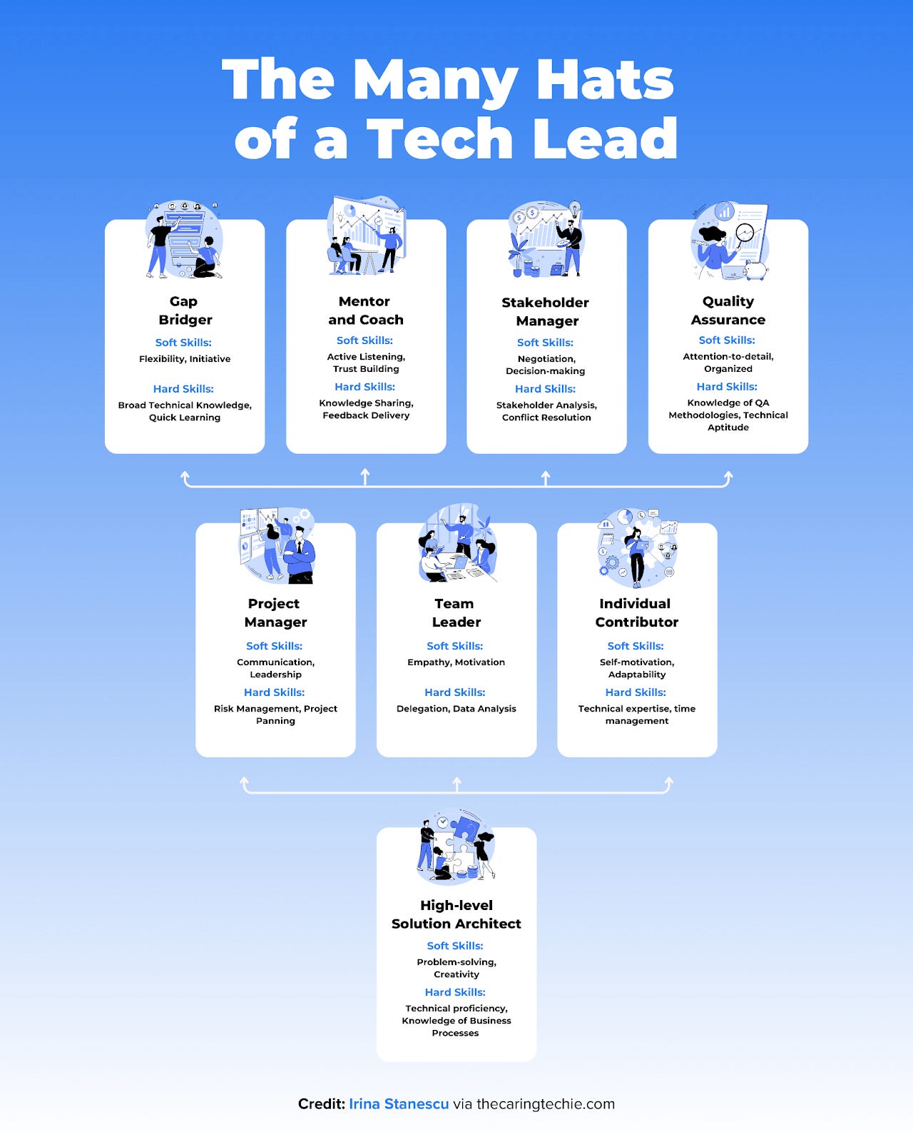 Becoming a Tech Lead at Google