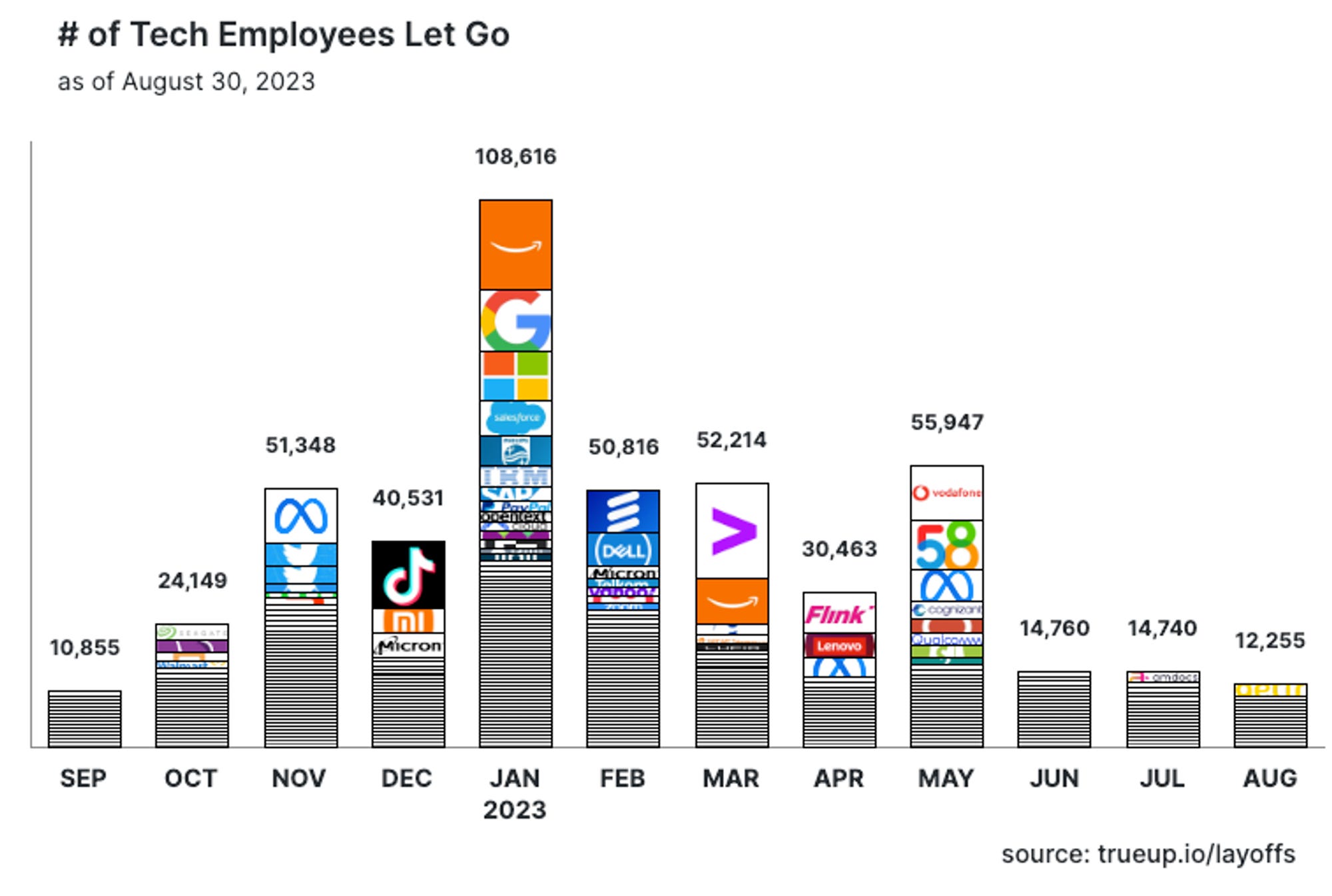 I Spent 8 Weeks Researching the 2024 Tech Job Market