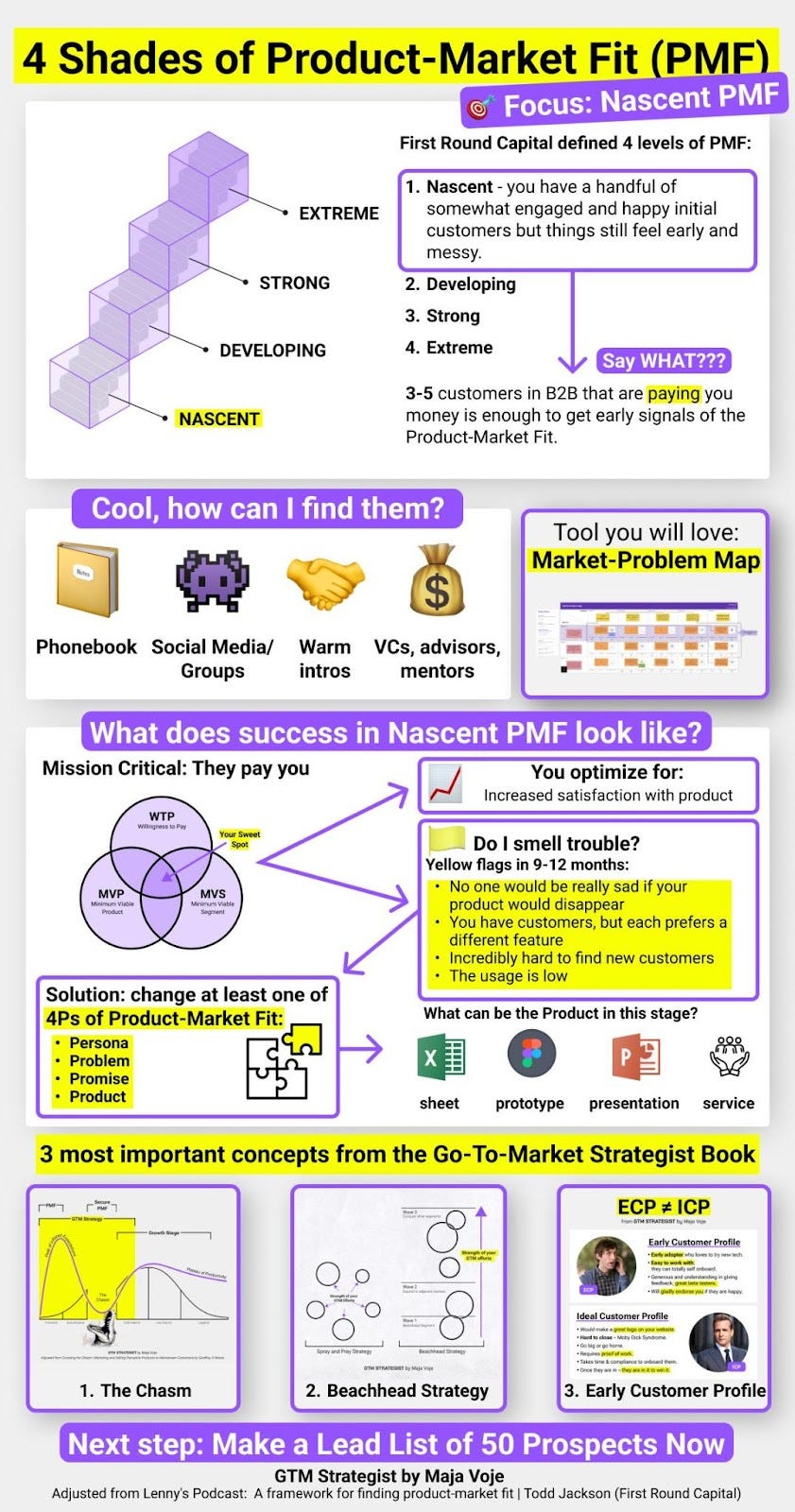 4 Stages of Go-To-Market Strategy - by Maja Voje
