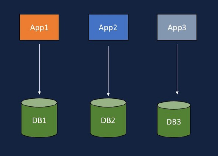 24 Microservices Patterns for Experienced Developers