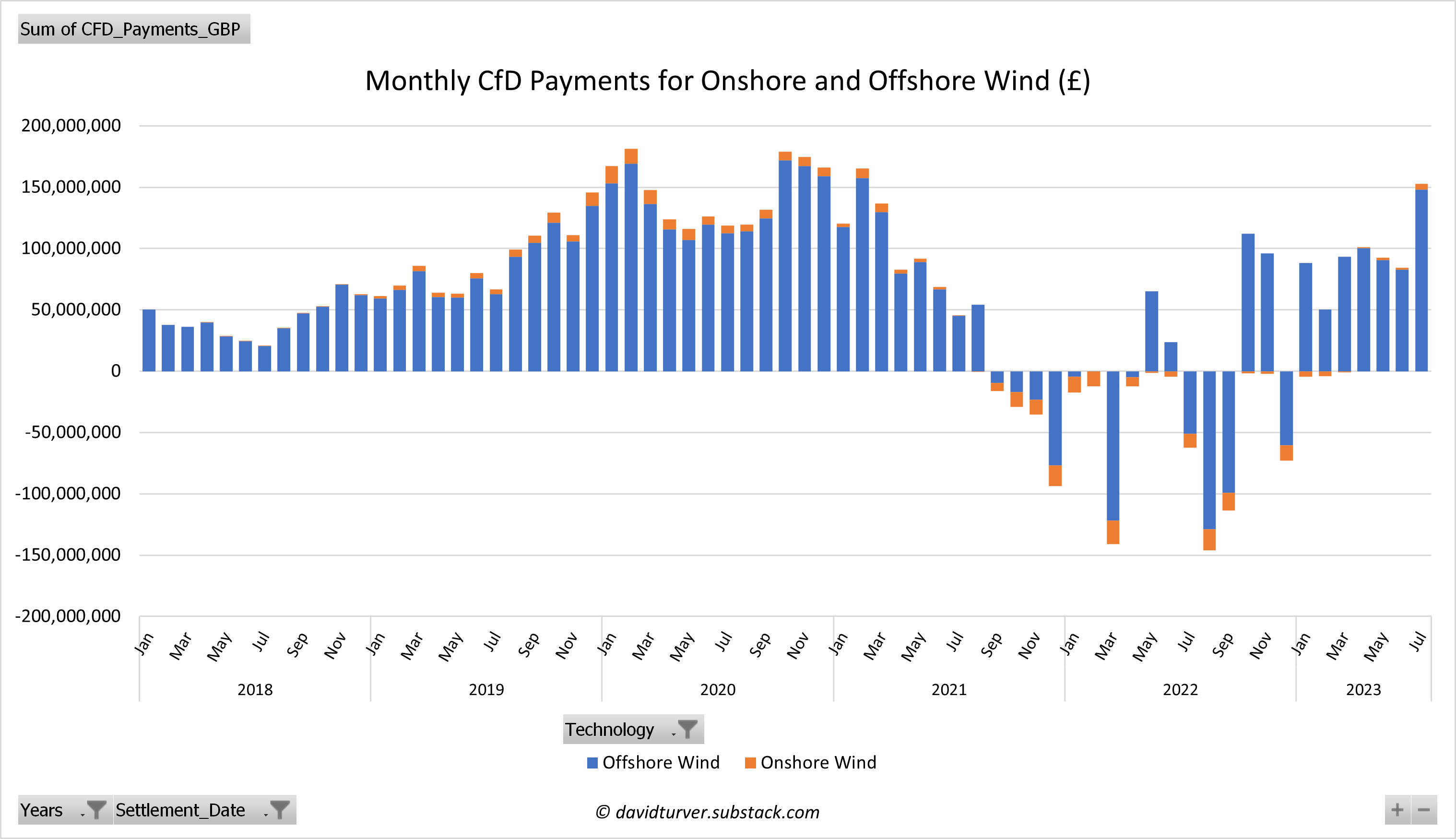 How Renewables Increase Your Electricity Bills