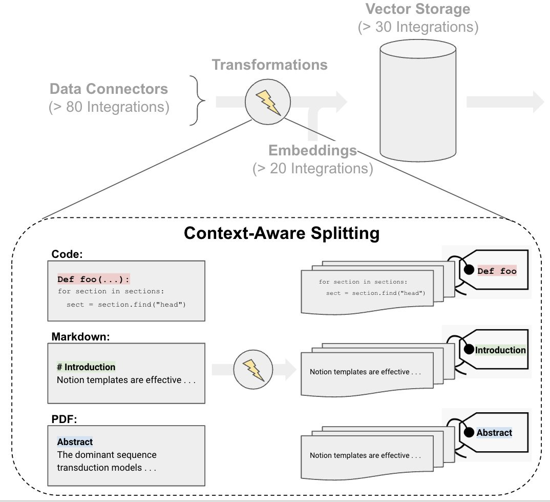 Awesome LangChain Weekly Digest - w27/2023 - by Kyrolabs AI
