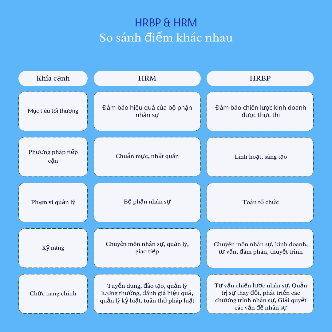 Liệu bạn đã biết sự khác nhau giữa vị trí HRM và HRBP?