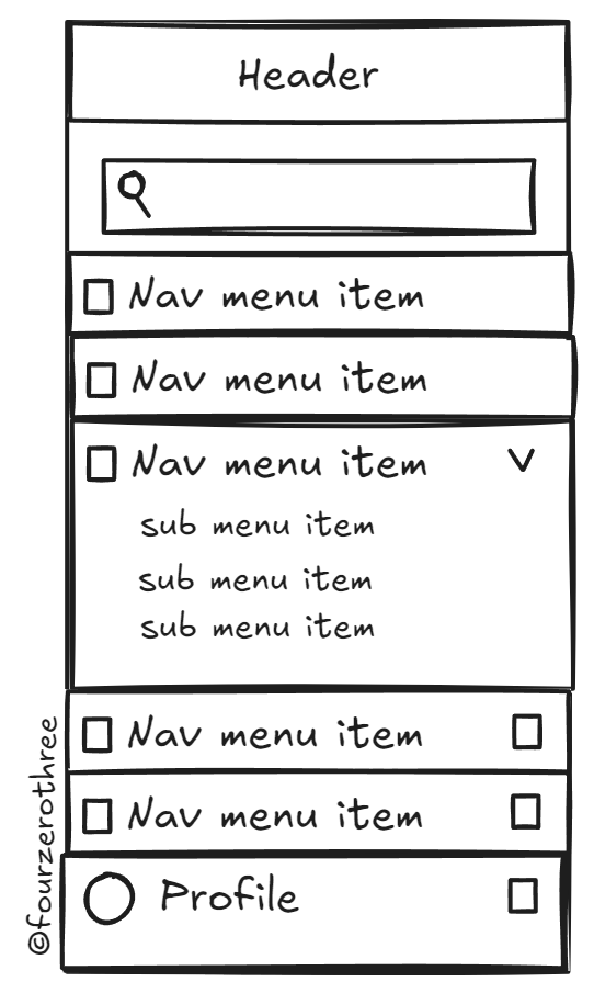 Crafting Components With Subcomponents And Nested Instances