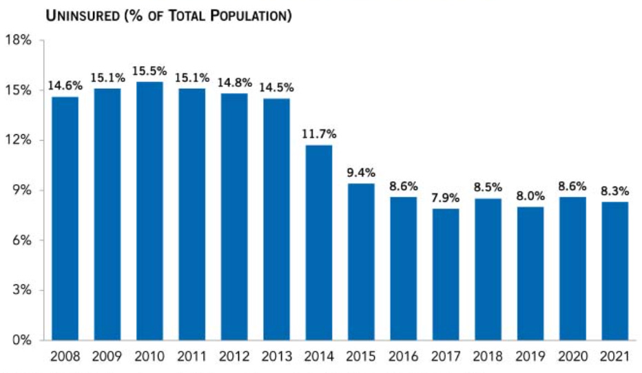 Without health insurance, poverty is just a medical bill away