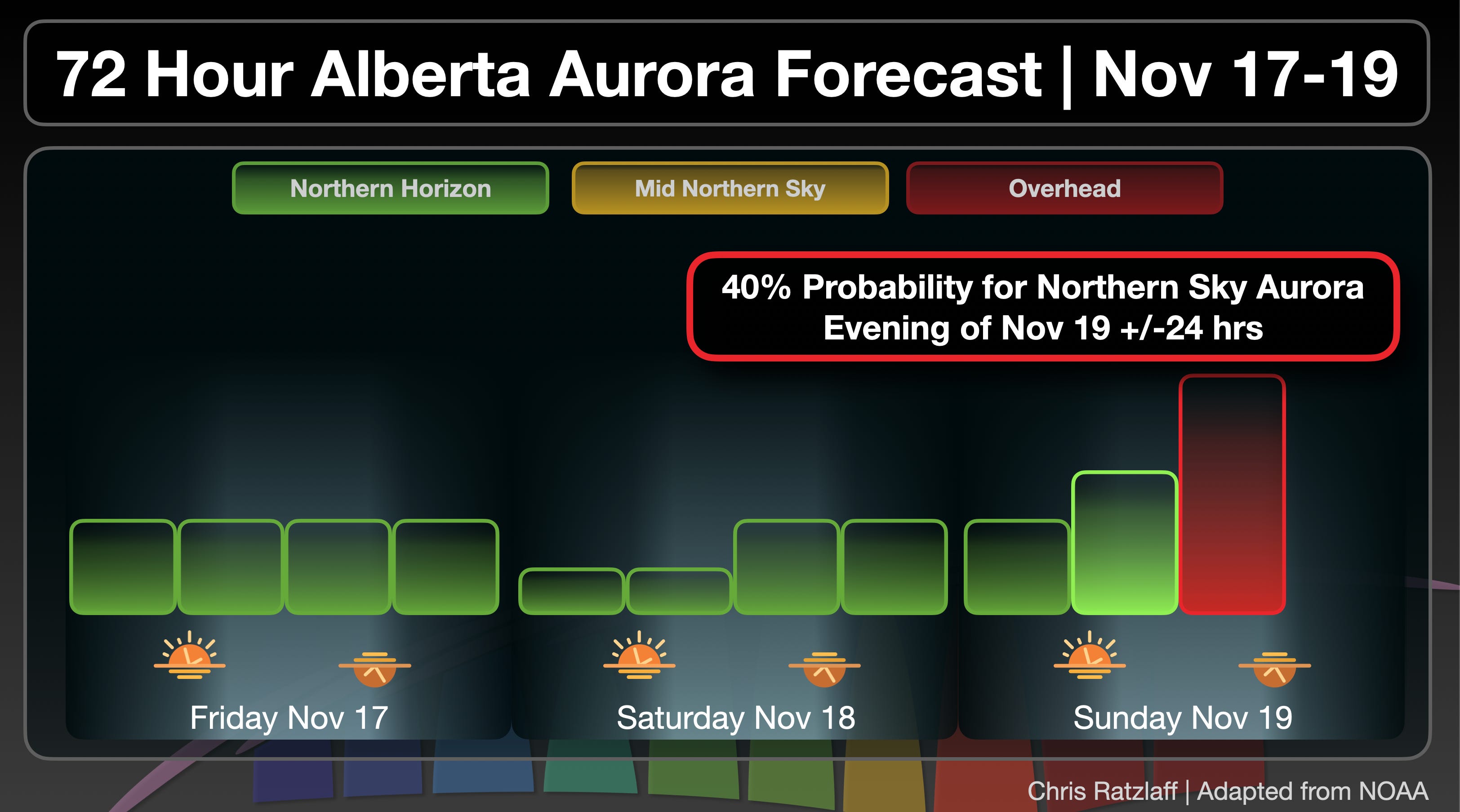 Alberta Aurora Possible November 19