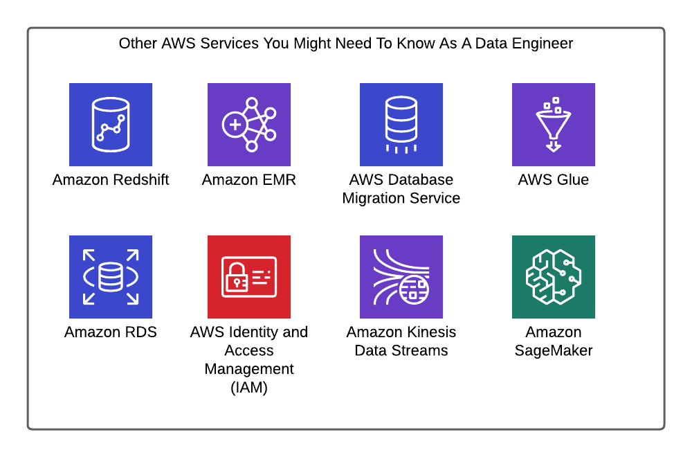 Using The Cloud As A Data Engineer