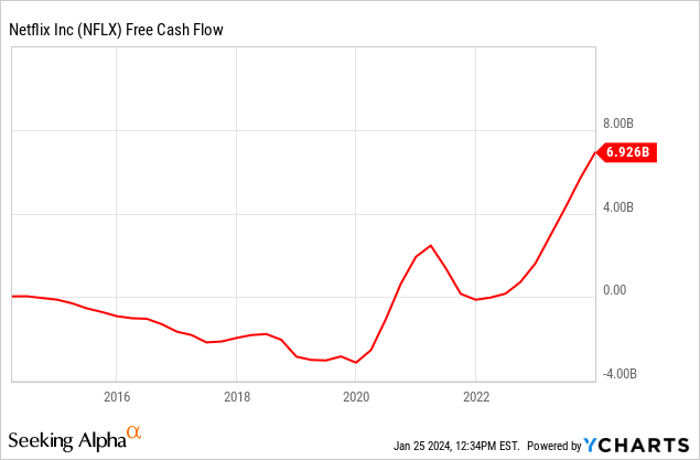 🍿 Netflix Steps into the WWE Ring