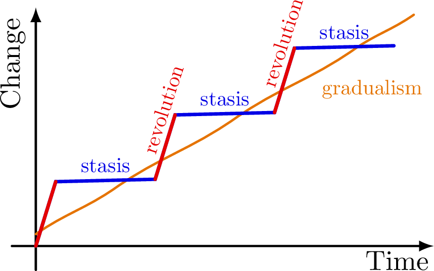 Roundup #5: The AI Epoch - by Max Olson - FutureBlind