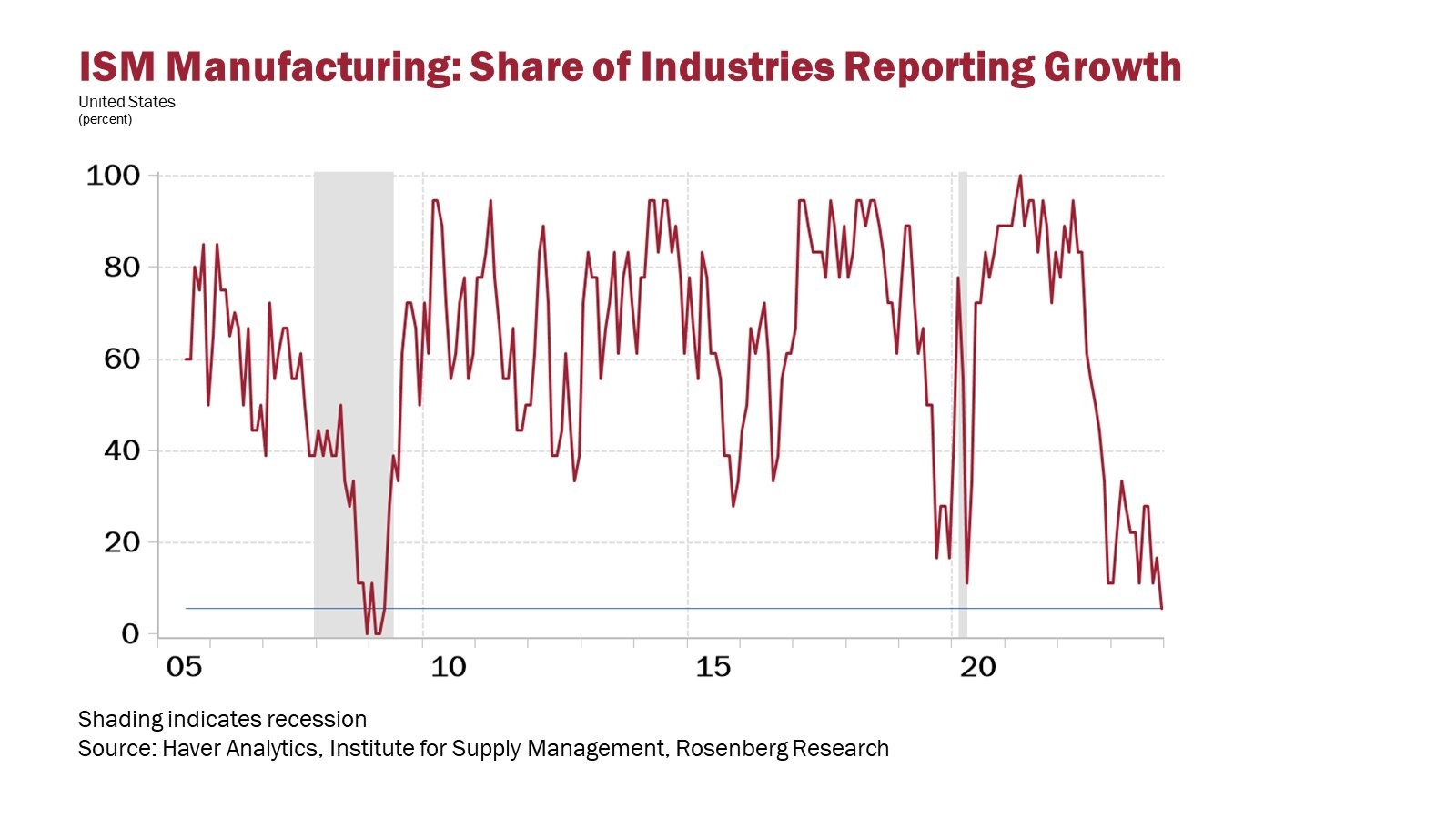Weekly Market Report & Stock Coverage 8 Jan - by john Yii