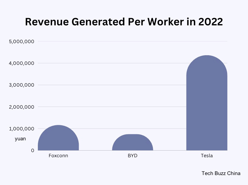 Manpower over Machines: The Calculated Gamble of BYD